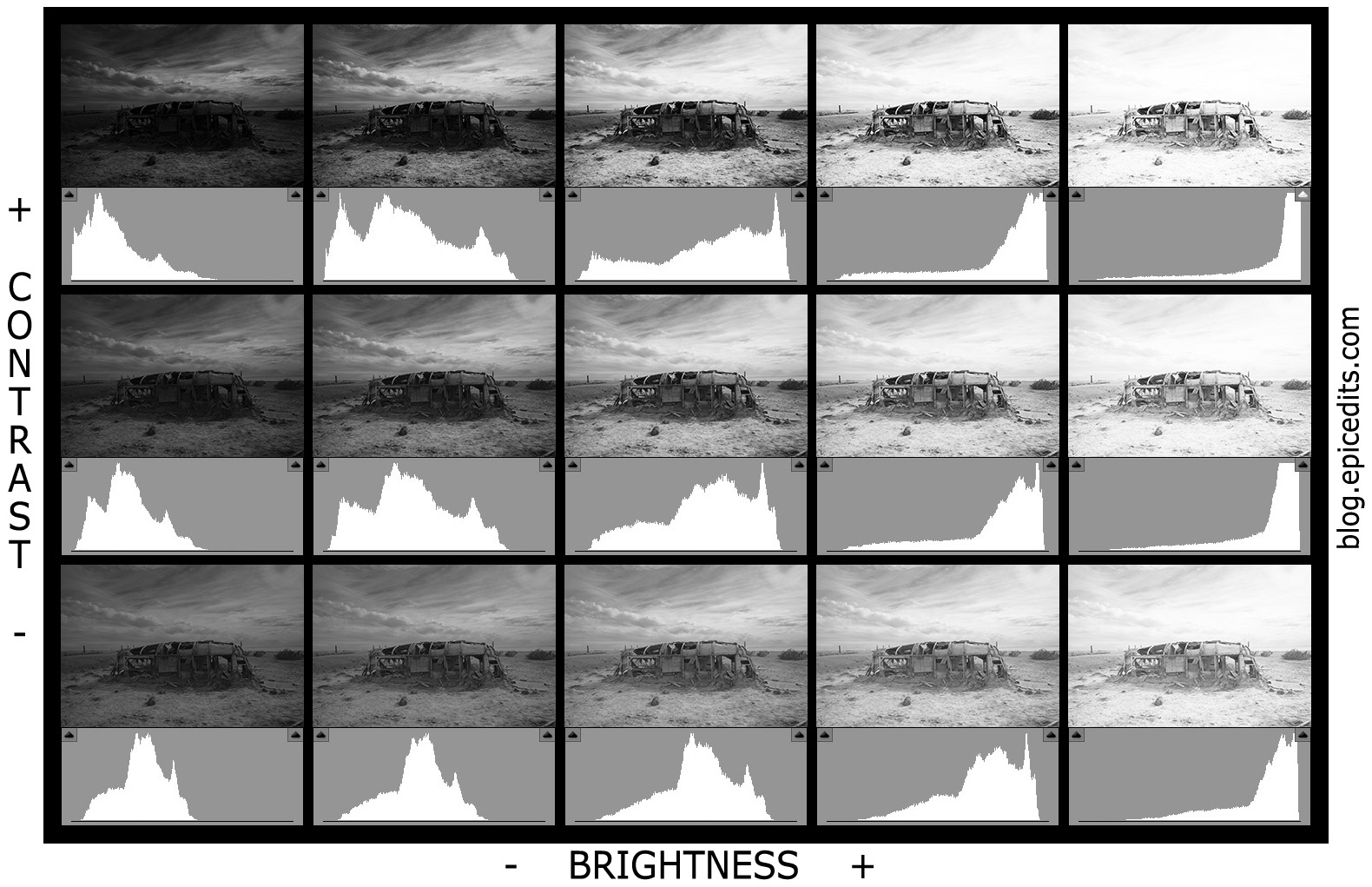 Understanding Grey Histograms | Terra Velha